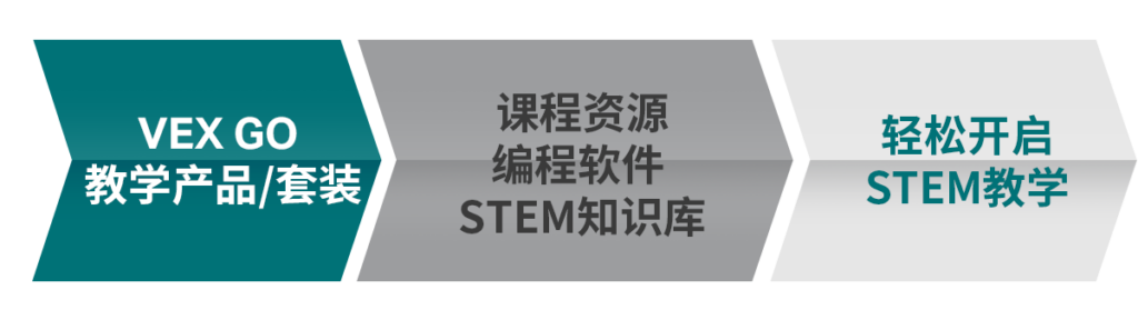 VEX GO – VEX 机器人