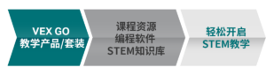 VEX GO – VEX 机器人