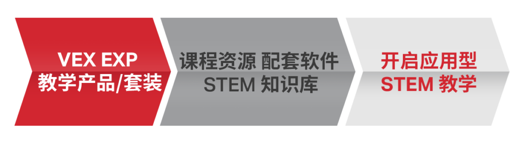 VEX EXP – VEX 机器人