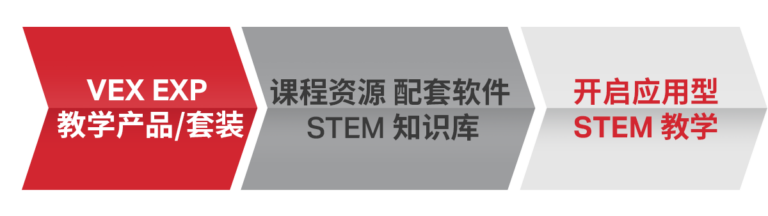 VEX EXP – VEX 机器人